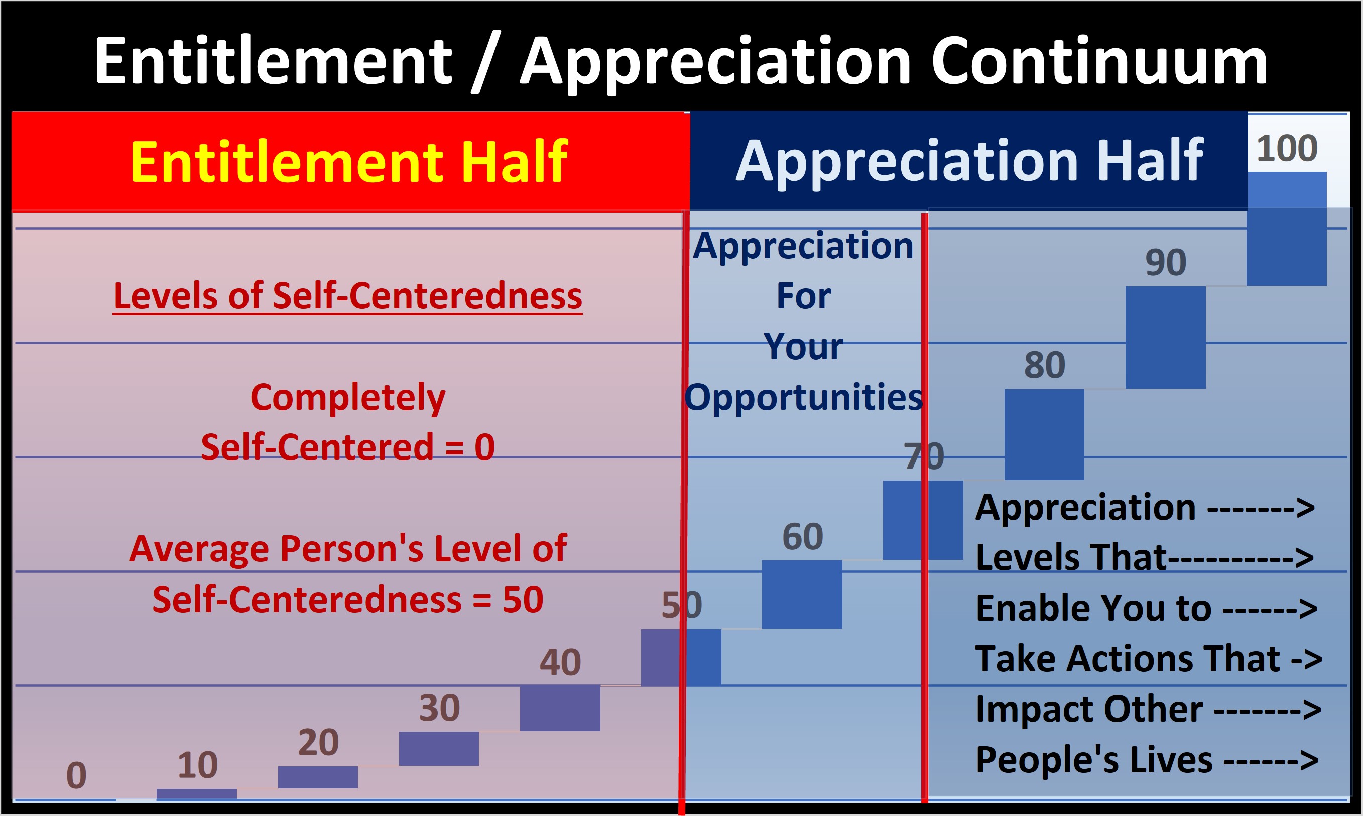 Where Are You on the Continuum of Entitlement / Appreciation ...